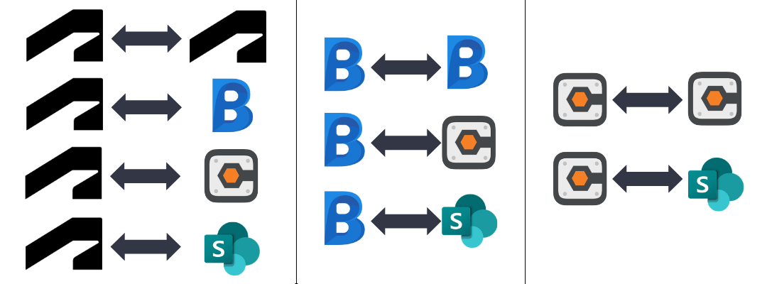 Construction Program Management | ReadyConnect |ProjectReady